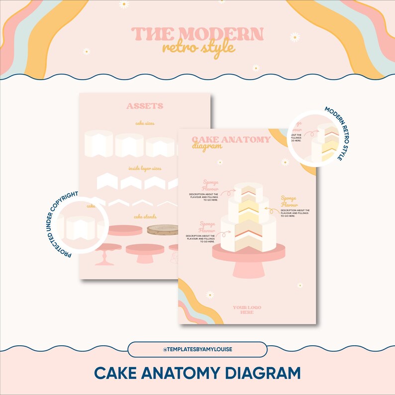 Cake Anatomy Diagram - 'modern Retro Style' - Etsy