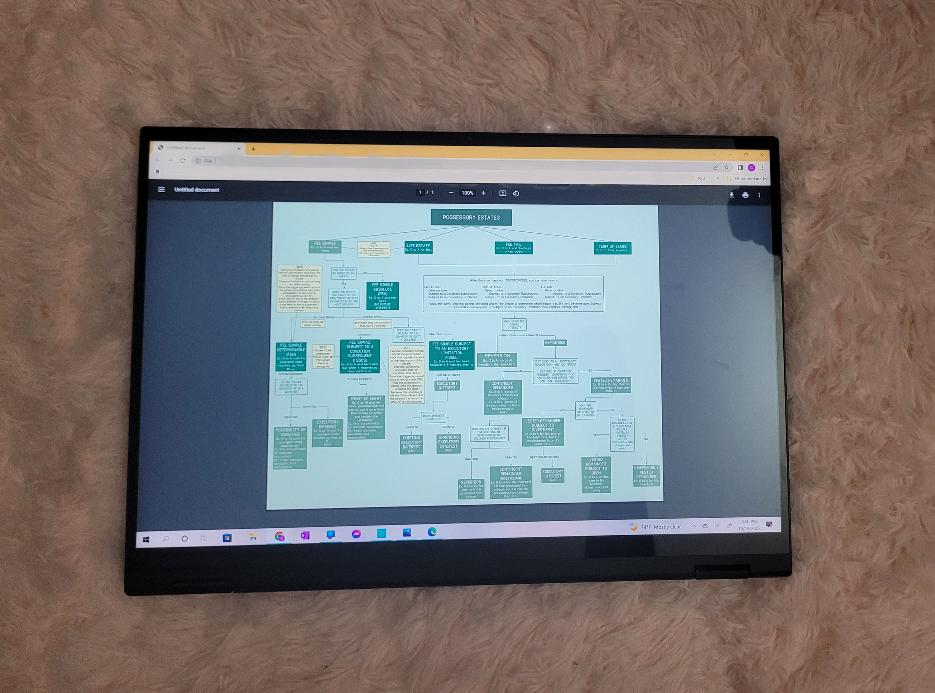 Property Law Outline and Flow Chart - Etsy