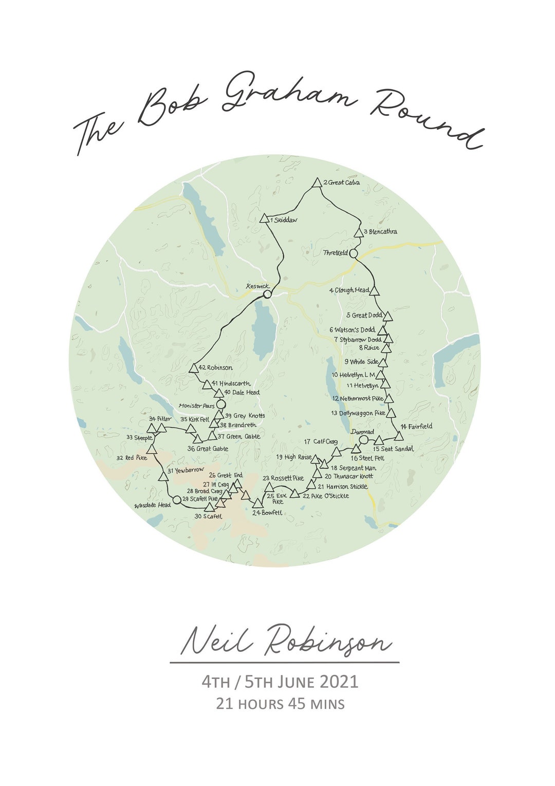 The Bob Graham Round Print Lake District Challenge Hand - Etsy UK