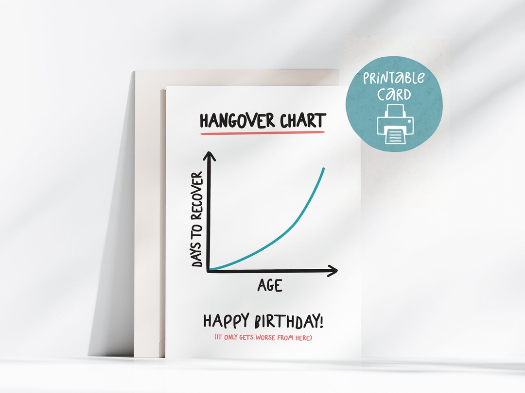 Funny Hangover Chart Birthday Card: Alcohol Humor (digital Download) - Etsy
