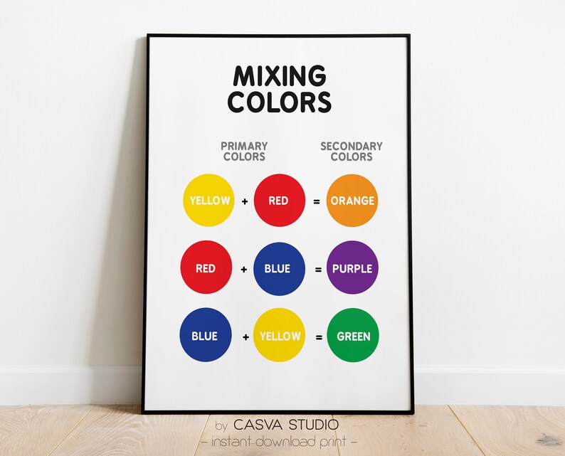 Lear Colors, Mixing Colors Poster, Primary and Secondary Colors, Todler ...