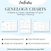 Family History & Census Template Bundle: Research Starter Kit (digital ...