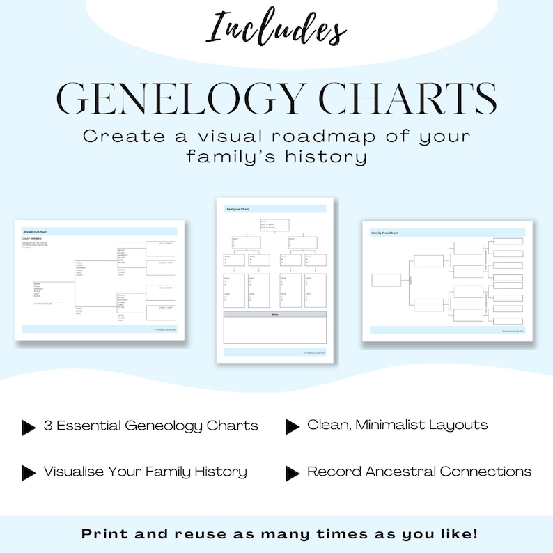 Family History & Census Template Bundle: Research Starter Kit (digital ...