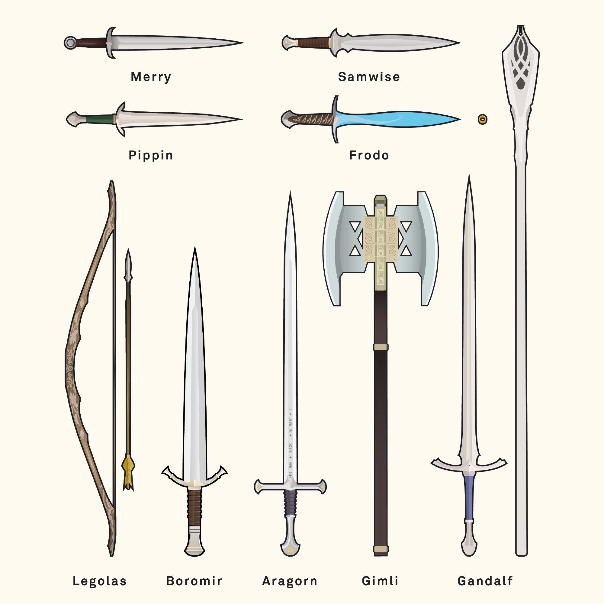 The Lord of the Rings Weapons Poster - Etsy UK