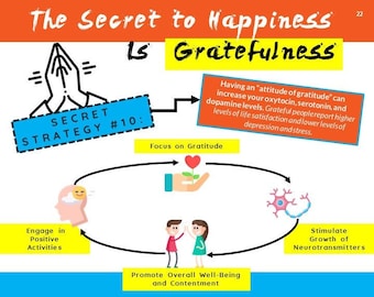 Brain-based, Emotional Intelligence for Kids EQ, Growth Mindset, Stress ...