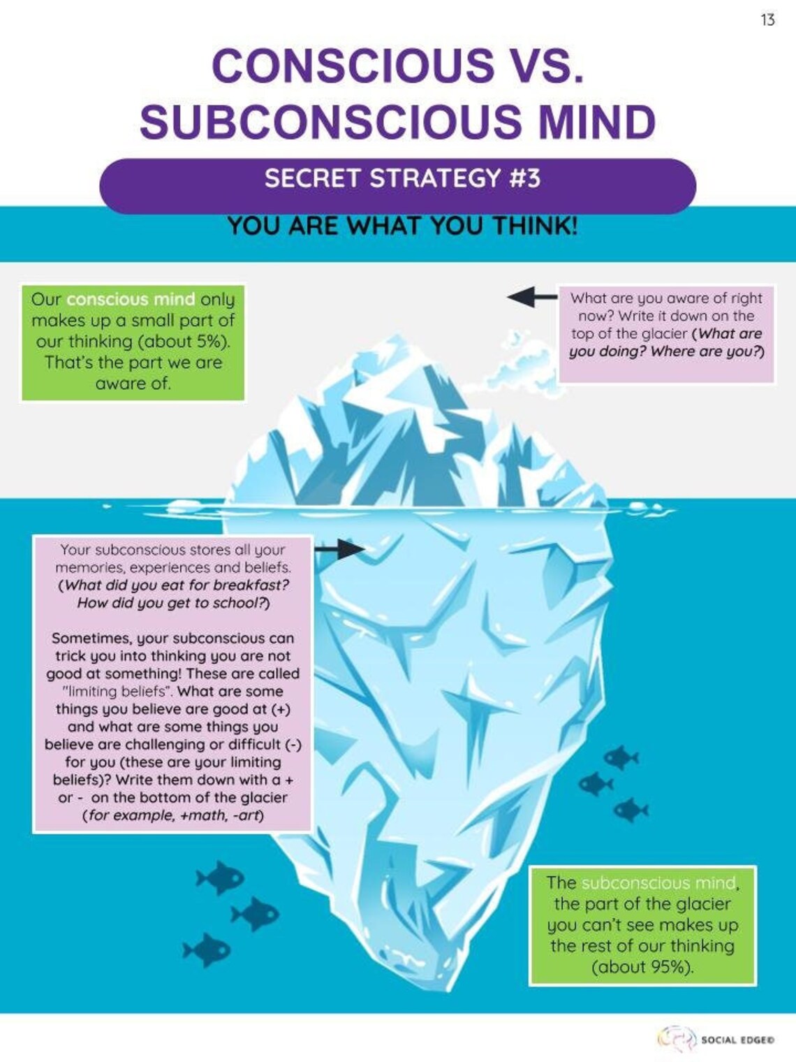 Conscious Vs. Subconscious Mind - Etsy