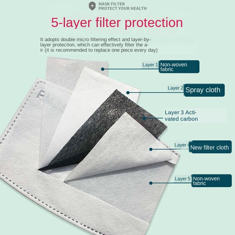 Protective Exhale Valve Face Mask With a 5 Layer Filter, Unisex 100% ...