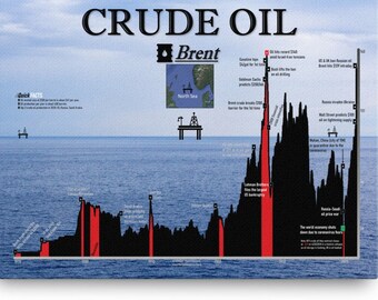 Crude Oil Poster - Etsy