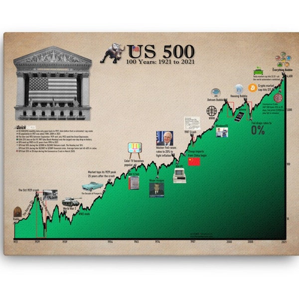 Historical Stock Market Chart - Etsy