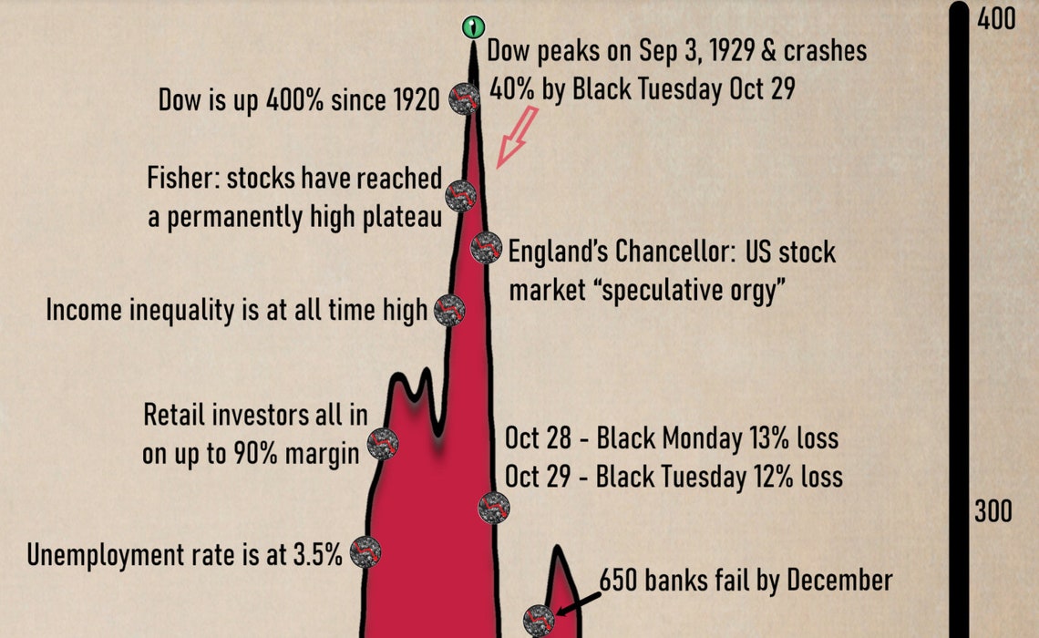 The Great Depression, 1929 Crash ART PRINT - Stock Market Art, Wall ...