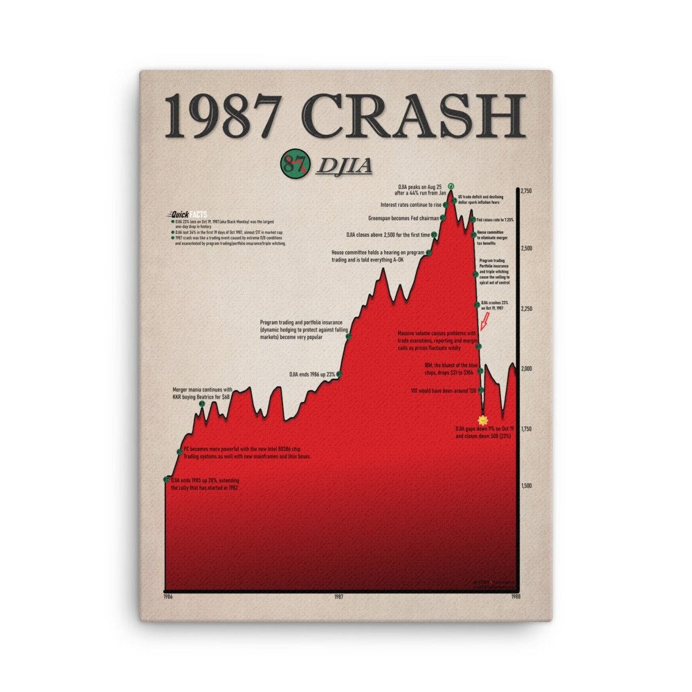Stock Market Crash October 1987