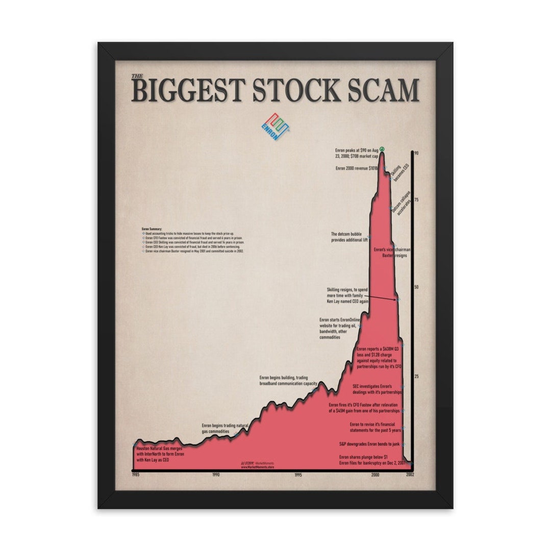 The Biggest Stock Scam Enron FRAMED ART PRINT Wall Street Art, Wall ...
