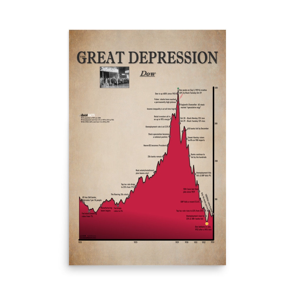 The Great Depression, 1929 Crash ART PRINT - Stock Market Art, Wall ...