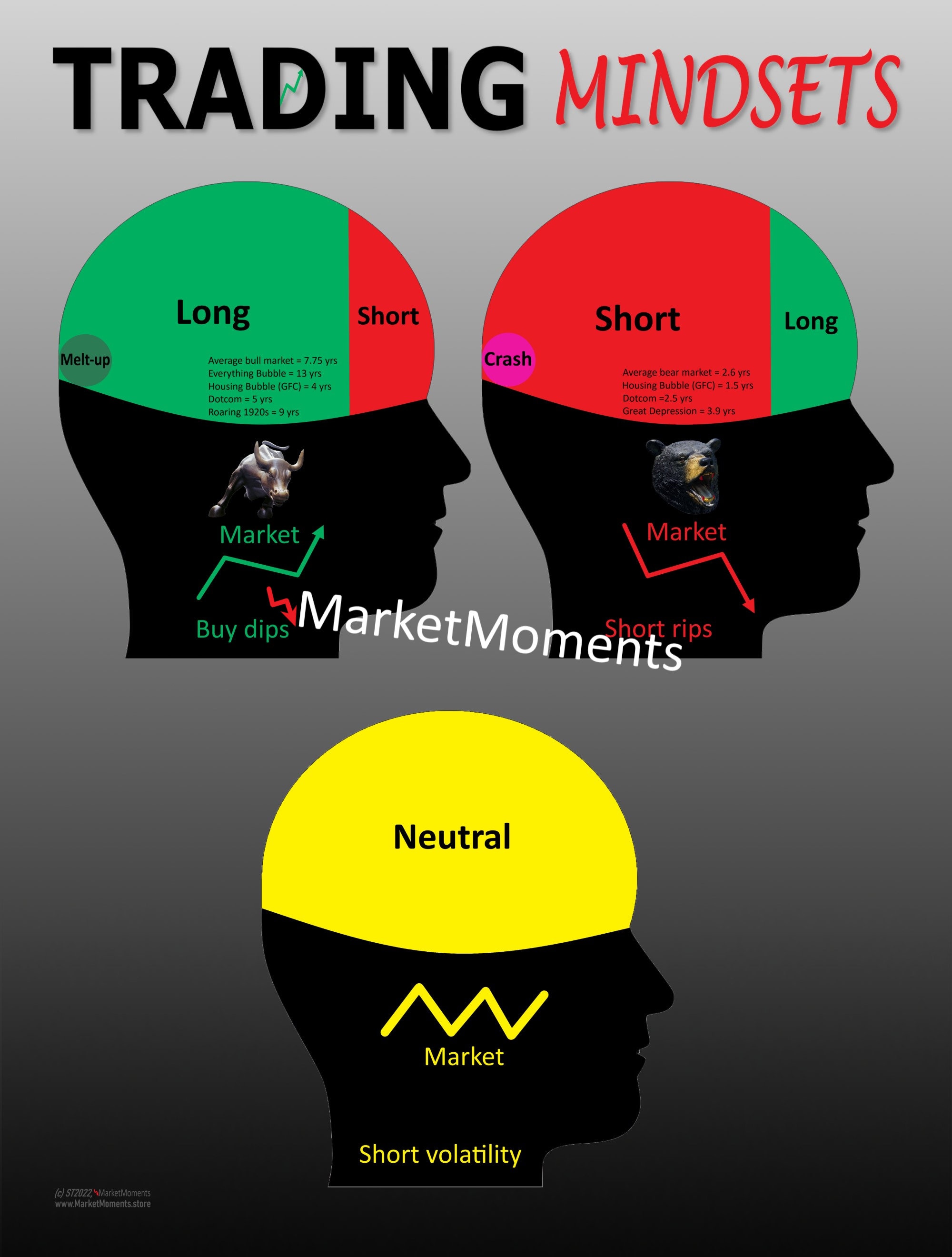 Trading Mindsets ART PRINT, Trading Psychology, Stock Market Art, Wall ...