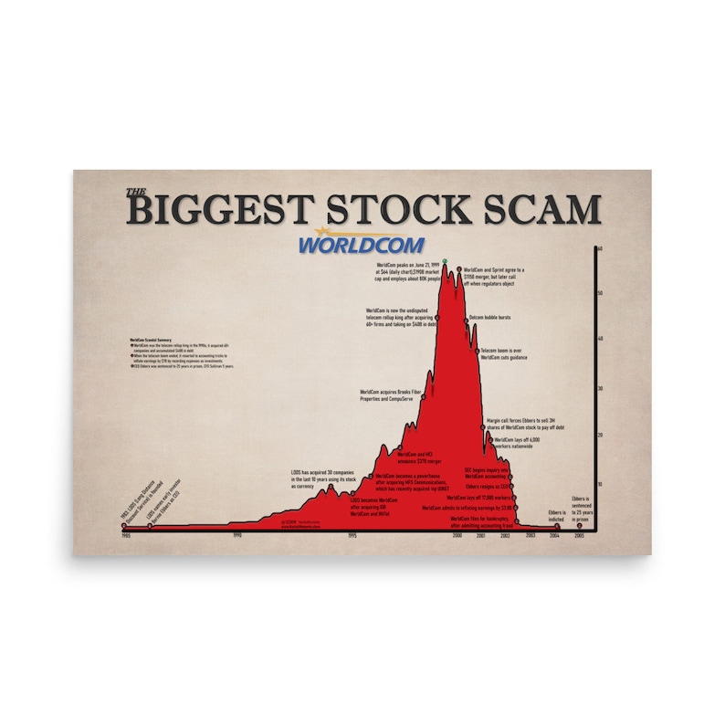 The Biggest Stock Scam Worldcom ART PRINT - Accounting Fraud, Wall ...