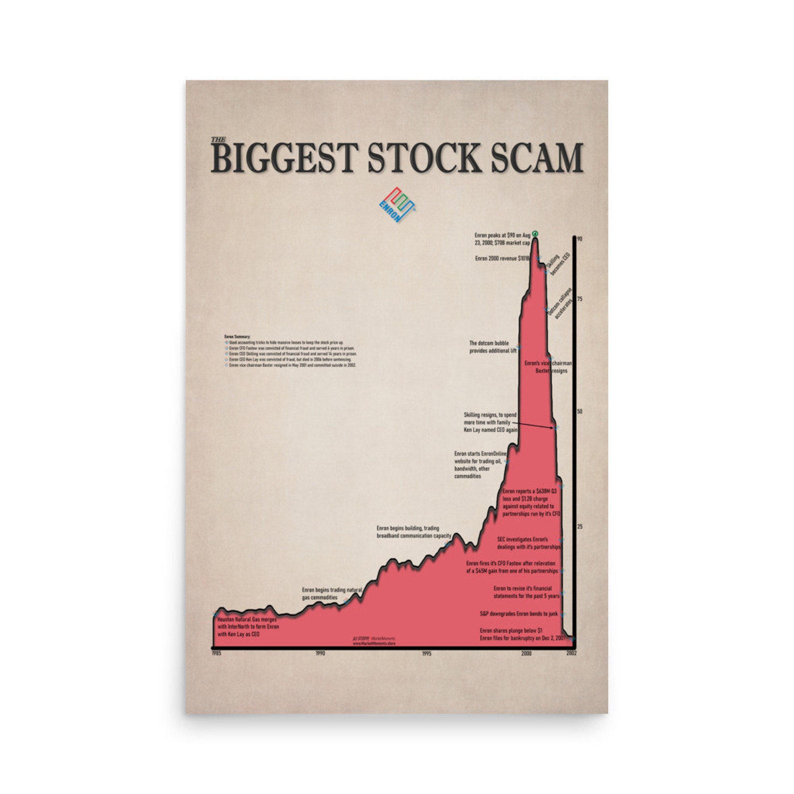 The Biggest Stock Scam Enron ART PRINT - Wall Street Art, Wall Street ...