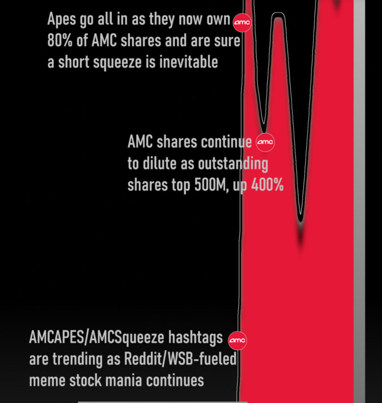 AMC Going Ape ART Print Meme Stocks Reddit-wsb Short - Etsy