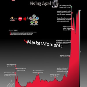 AMC Going Ape! ART Print - Meme Stocks, Reddit-wsb, Short Squeeze ...