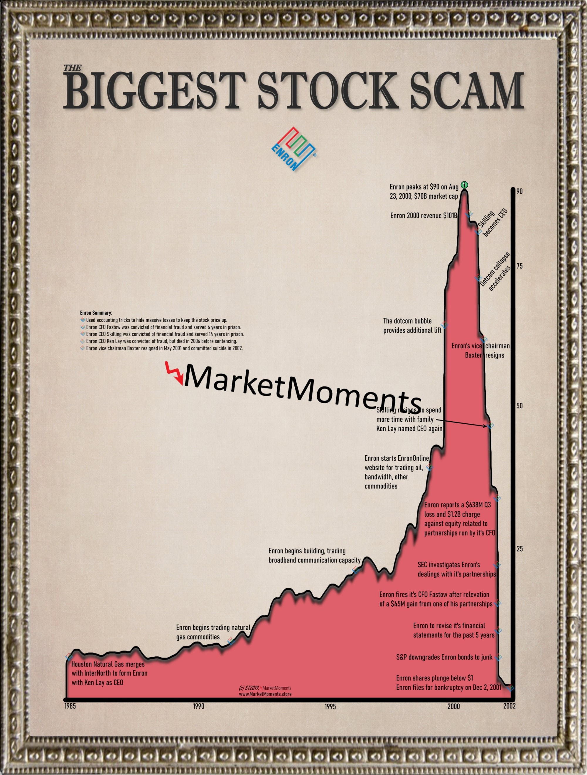 The Biggest Stock Scam Enron ART PRINT - Wall Street Art, Wall Street ...