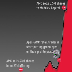 AMC Going Ape! ART Print - Meme Stocks, Reddit-wsb, Short Squeeze ...