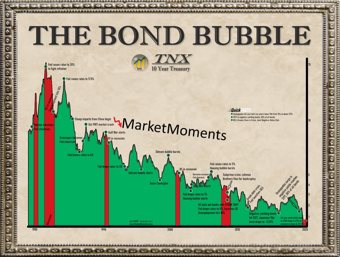 The Bond Bubble ART PRINT - Wall Street Art, Wall Street Poster, Stock ...