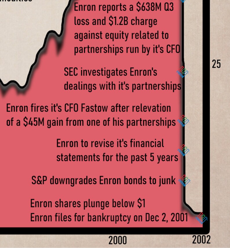 The Biggest Stock Scam Enron ART PRINT - Wall Street Art, Wall Street ...