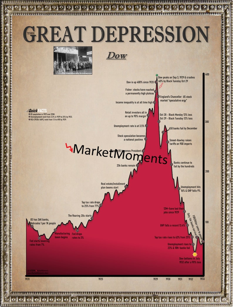 The Great Depression, 1929 Crash ART PRINT - Stock Market Art, Wall ...