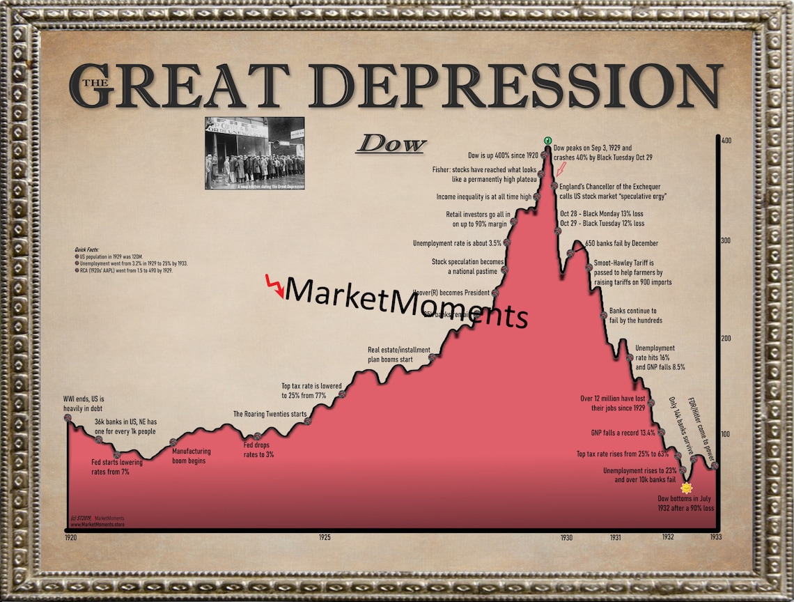 The Great Depression 1929 1929 Crash ART PRINT Stock Market | Etsy