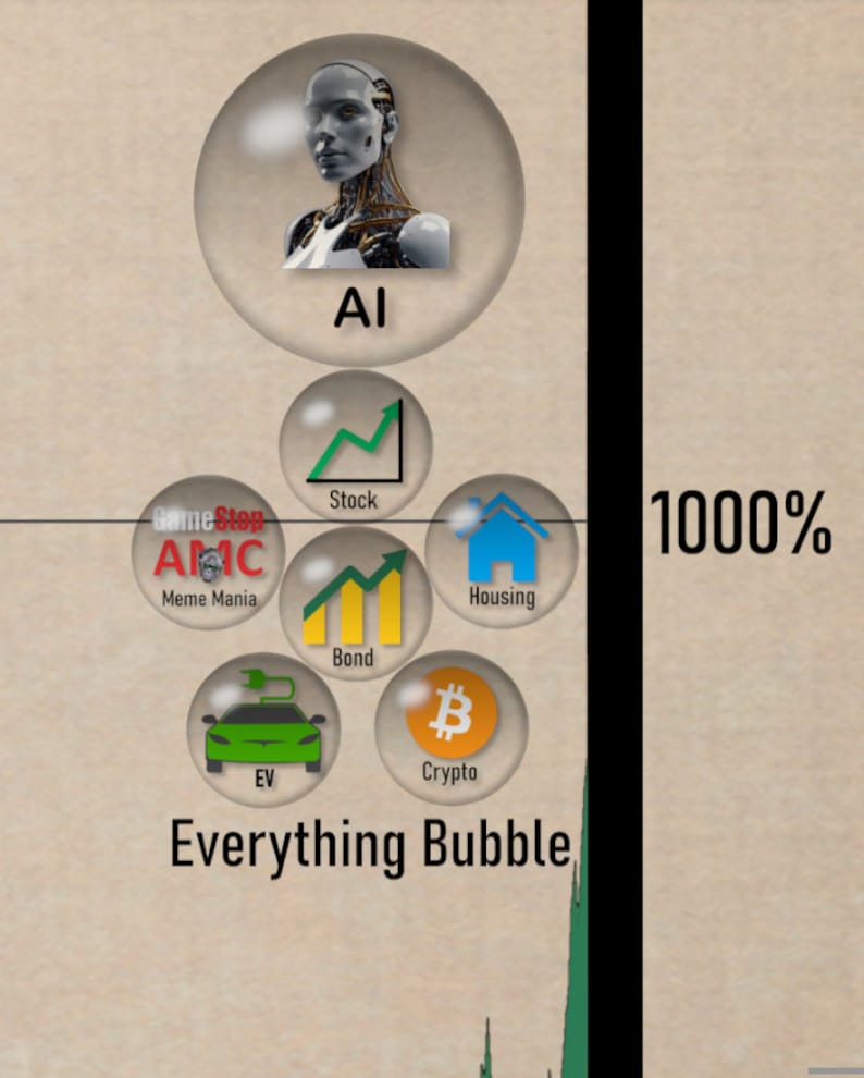 History of Bubbles ART PRINT, Asset Bubbles Compared, Historical ...