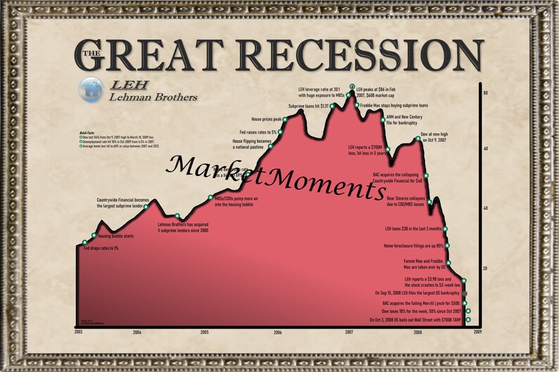 The Great Recession subprime crisis Lehman Brothers | Etsy