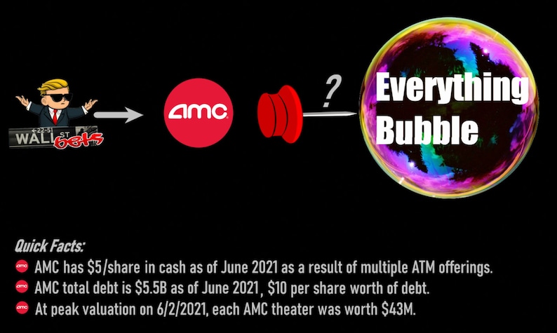 AMC Going Ape ART Print Meme Stocks Reddit-wsb Short - Etsy