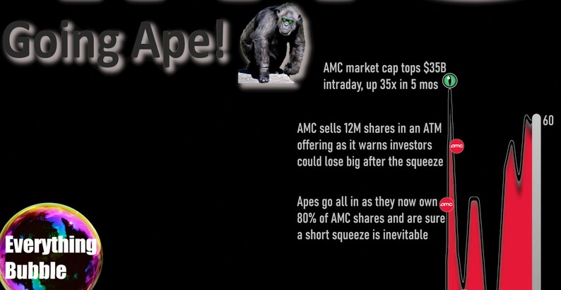 AMC Going Ape ART Print Meme Stocks Reddit-wsb Short - Etsy