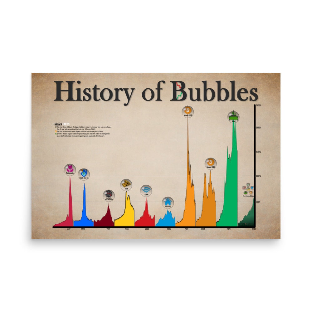 History of Bubbles ART PRINT Asset Bubbles Compared - Etsy