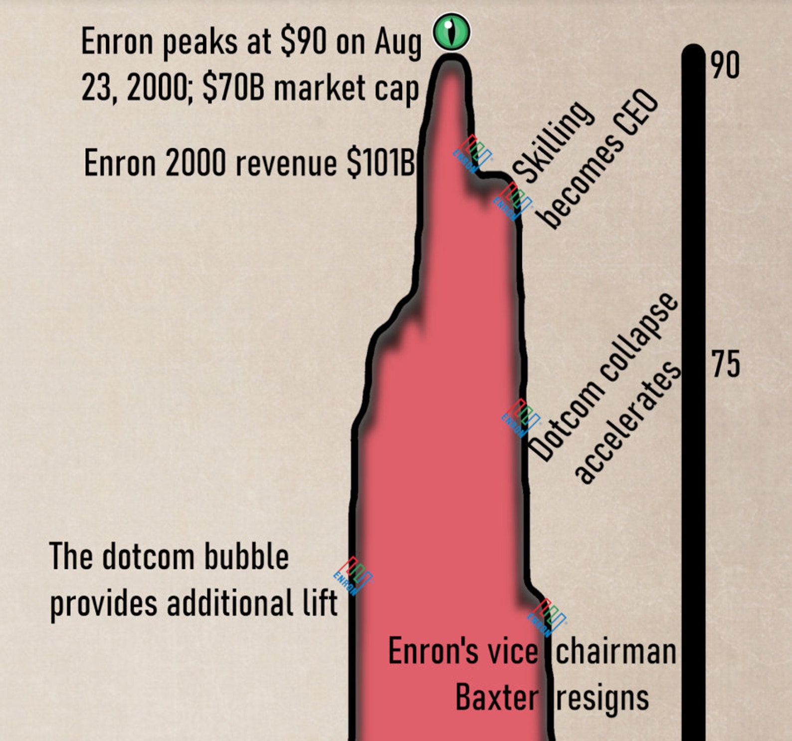 The Biggest Stock Scam Enron ART PRINT - Wall Street Art, Wall Street ...