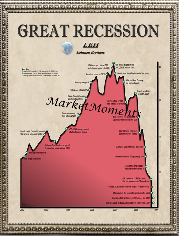 The Great Recession subprime crisis Lehman Brothers | Etsy