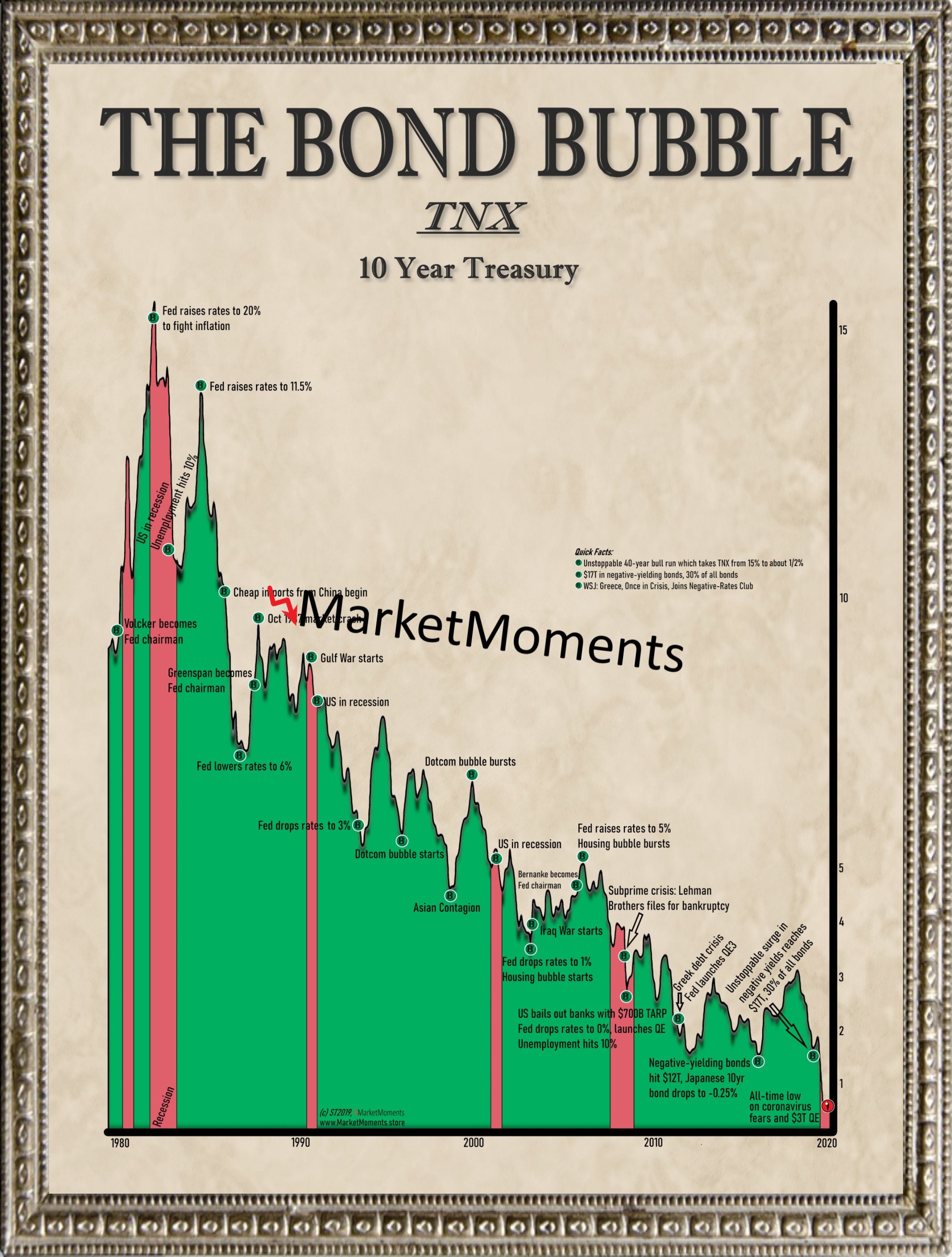The Bond Bubble ART PRINT Wall Street Art Wall Street | Etsy