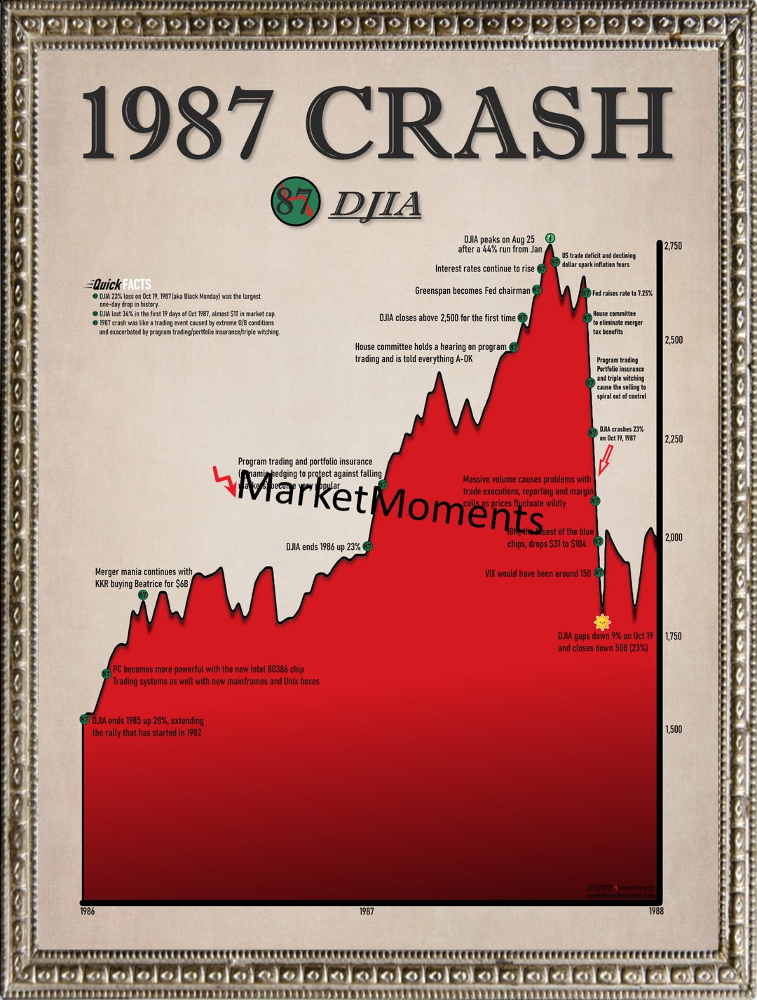 The 1987 Market Crash ART PRINT - Wall Street Poster, Stock Market ...