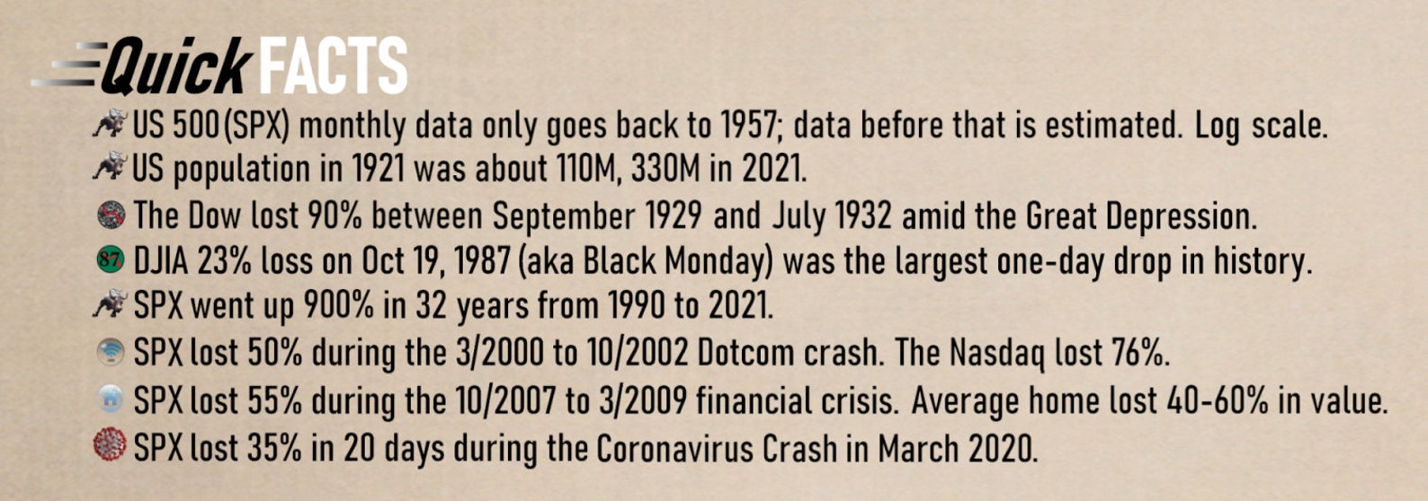 US 500 100-year Historical Chart CANVAS PRINT, Stock Exchanges Poster ...