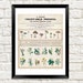 Poisonous Plants Print: Vintage Vegetable Poisons Poster Art - Etsy UK
