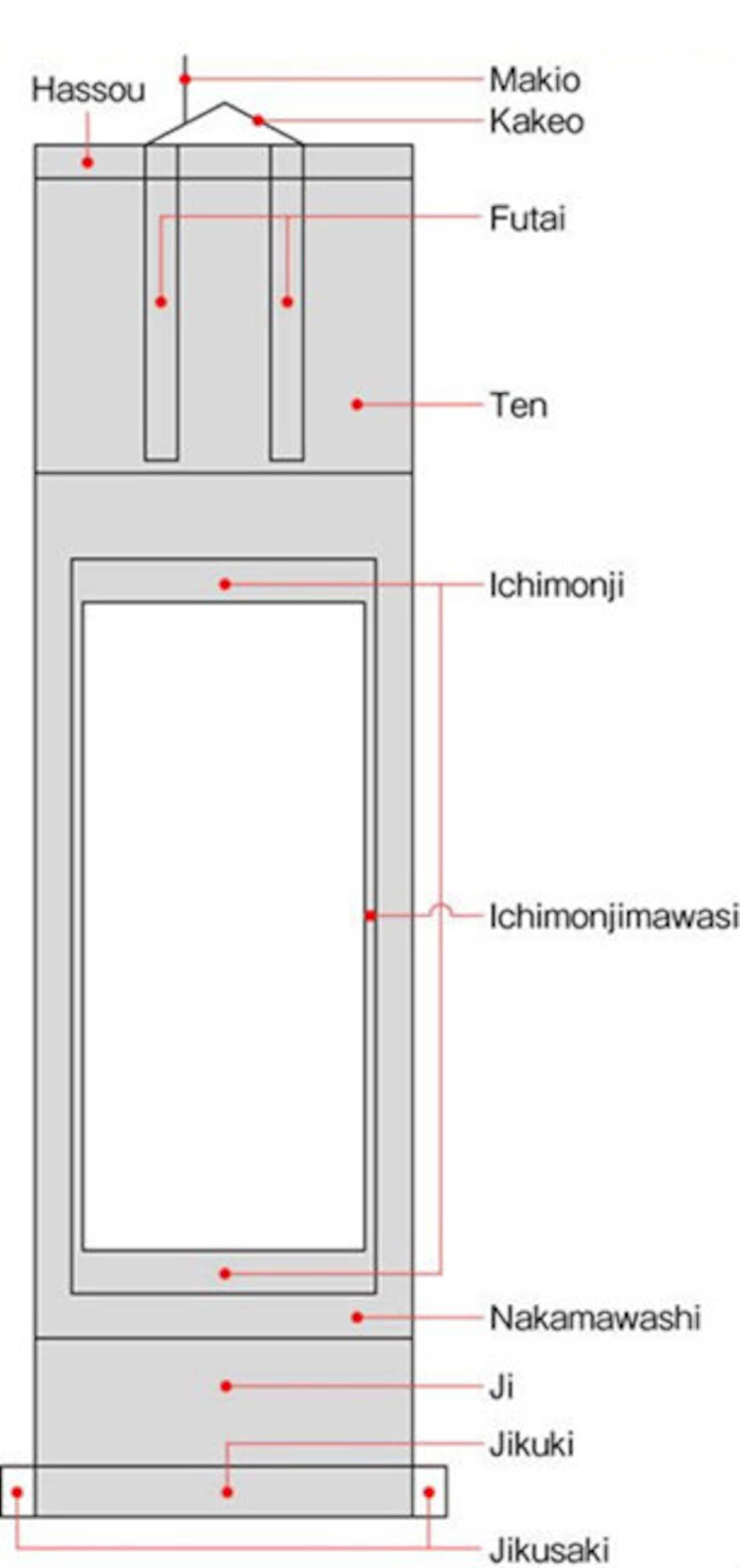 Japanese Scroll of a Mounted Samurai and Attendant - Etsy