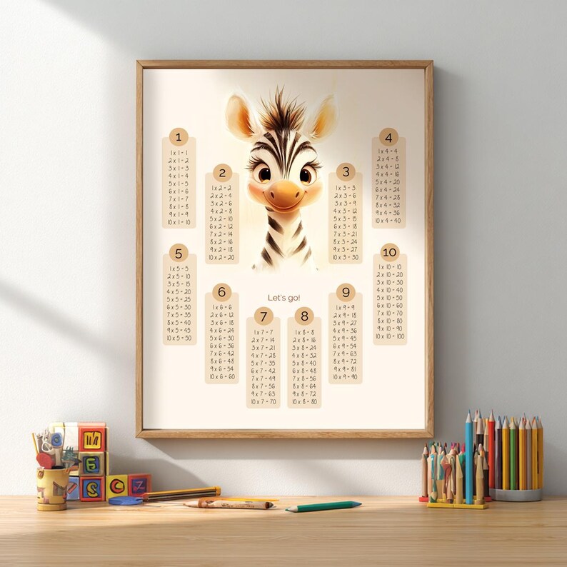 Multiplication Tables Poster – Printable Math Wall Art for Kids ...