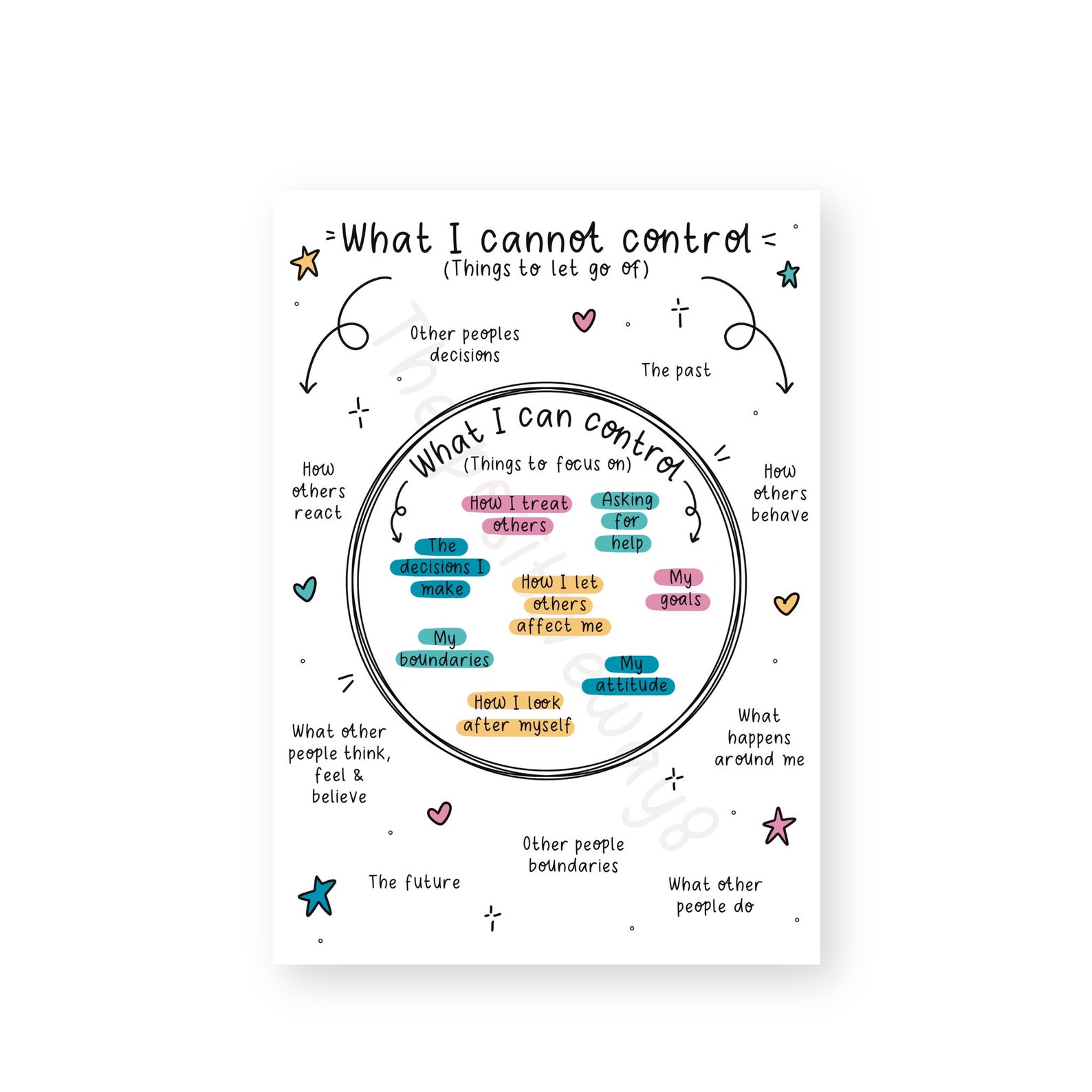 Things I Can Control Poster Calm Down Corner What I Can and Can’t ...
