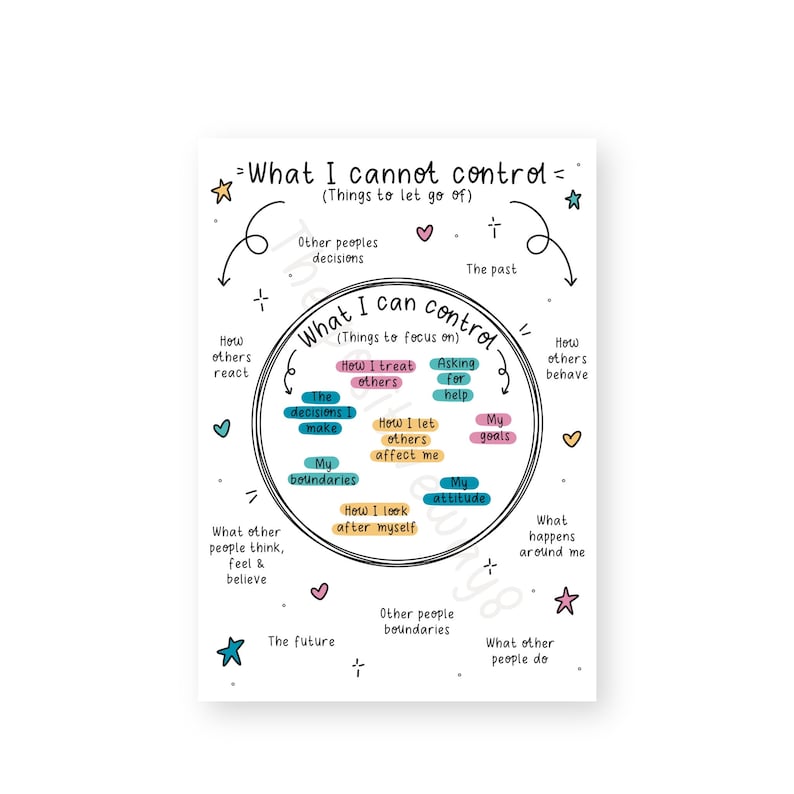 Things I Can Control Poster Calm Down Corner What I Can and Can’t ...