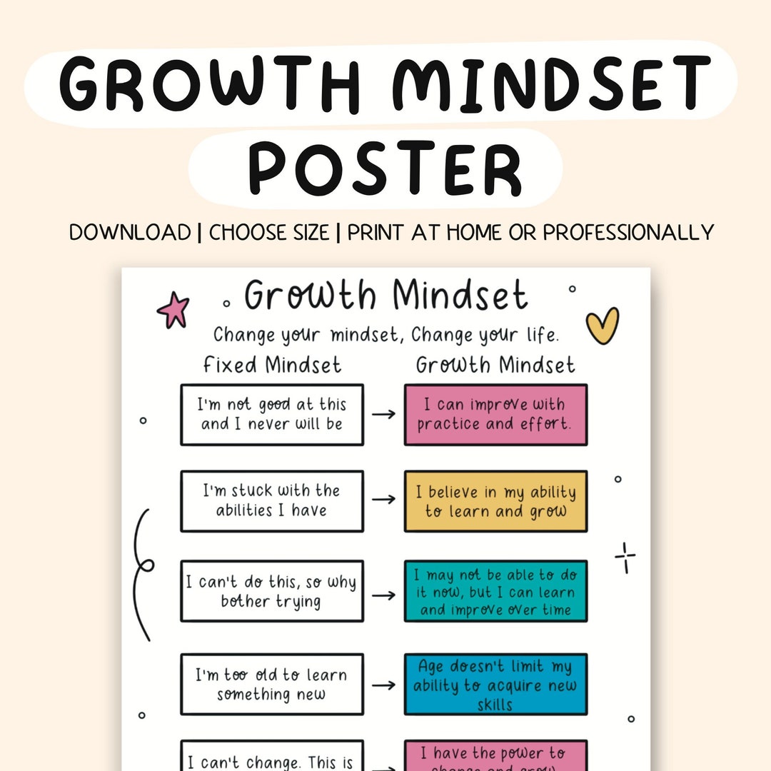 Growth Mindset Poster Calming Down Corner Emotional Regulation ...