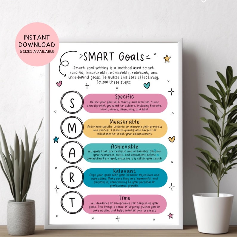 Smart Goals Poster Calm Down Corner Goal Planning Poster Therapy Office ...