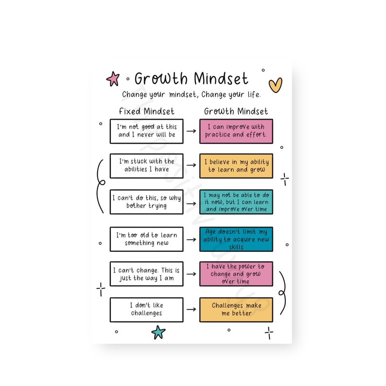 Growth Mindset Poster Calming Down Corner Emotional Regulation ...