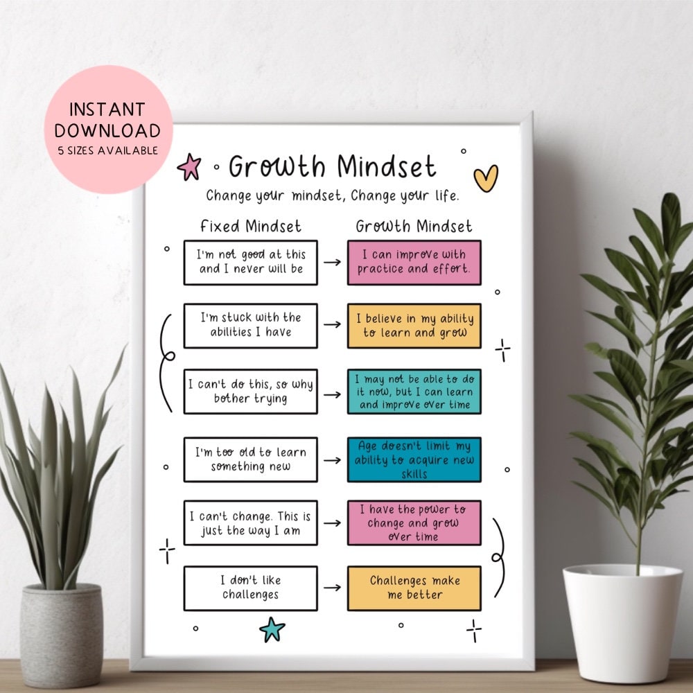 Growth Mindset Poster Calming Down Corner Emotional Regulation ...