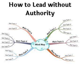 How to Calibrate Your Decisions Wisely- Visual Mind Map (+template) - Etsy