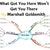 Book Summary Printable Mind Map - the Ultimate Sales Machine by Chet ...