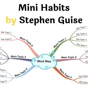 How to Calibrate Your Decisions Wisely Visual Mind Map template - Etsy